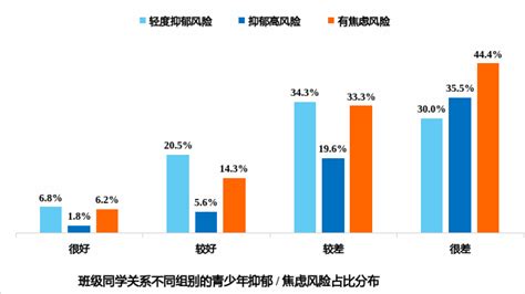 蓝皮书报告 《2024年青少年心理健康与学业状况调查报告》