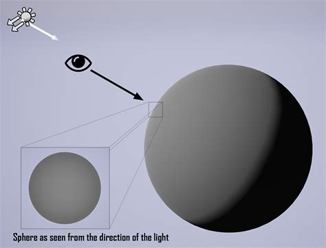 Updated Lighting In Templates Unreal Engine