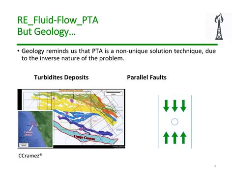 Pressure Transient Analysis Highlights Half Slope Pptx