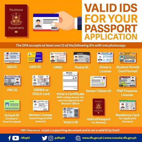 New Philippine Passport Application And Renewal Requirements For 2020