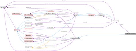 Vtk Vtkvrpanelrepresentation Class Reference