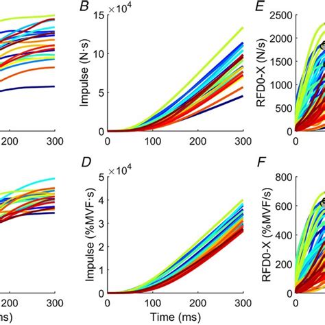 Explosive Force Estimates Each Colour Corresponds To A Specific Download Scientific Diagram