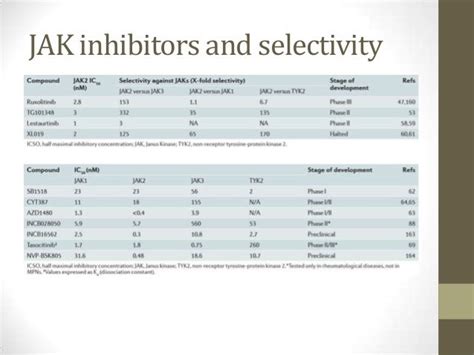 Janus Kinase Inhibitors