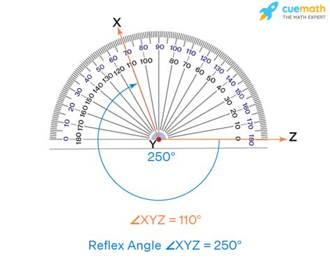 Reflex Angle Formula In Clock At Johanna Reed Blog