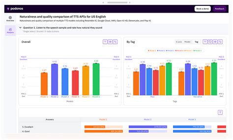 Podonos Make Your Voice Ai Monetizable In Every Language