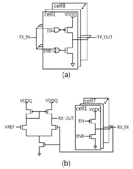 Figure 16 From A Low Power Dram Controller Asic With A 36 Reduction In Average Active Power By