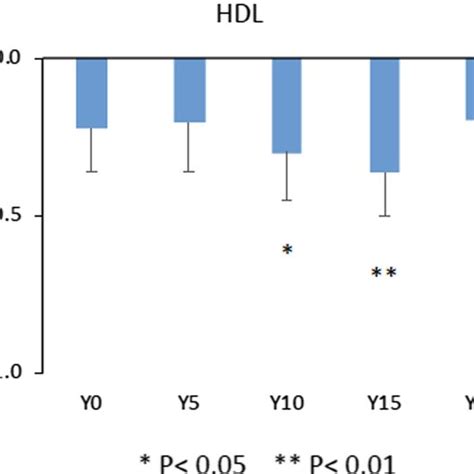 Sex And Race Specific Associations Between Tg Levels And Grimage Download Scientific Diagram