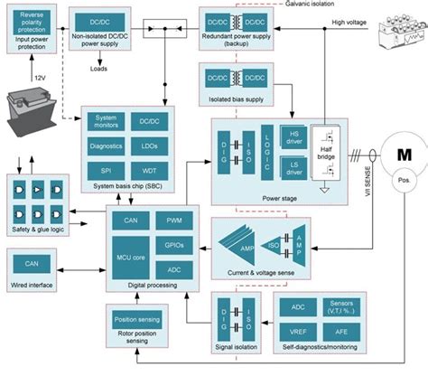Designing Isolated Gate Drivers For Sic Mosfets In Traction Inverters Electronic Design