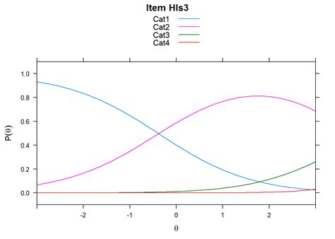 Chapter 4 Polytomous Items Measuring What Matters Introduction To