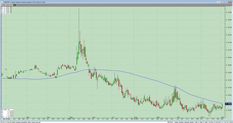 Base Metals Technical Analysis Update Hk 2025 Comex Copper Spread