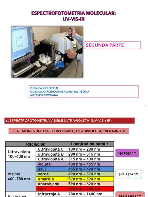 Parte Espec Uv Vis Ir Segunda Parte Pdf Infrarrojo Física Molecular