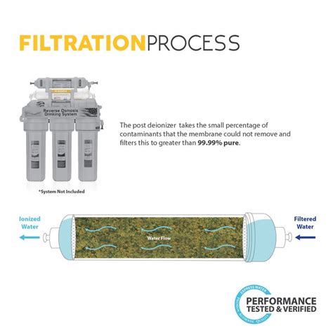 Di Deionization Filter Roaquarium 10 Standard Inline