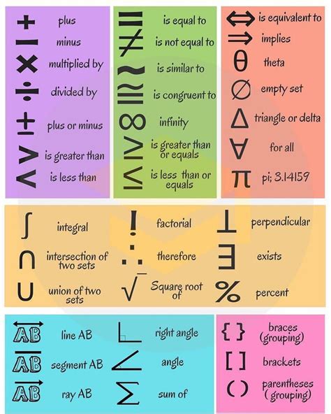 Some Basic Math Symbols Rcoolguides