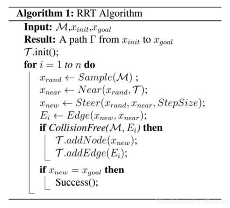 Rrt 算法原理以及过程演示rrt算法原理 Csdn博客