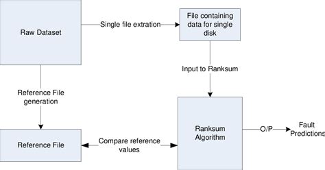 figure 8 from stimulating proactive fault detection in distributed