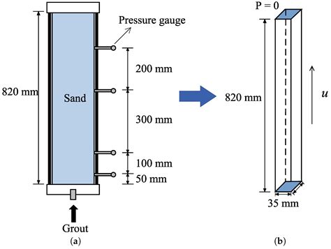 Processes Free Full Text Simulating The Filtration Effects Of Cement Grout In Fractured