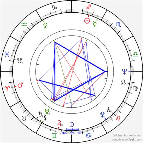 Birth Chart Of Curt Dawson Astrology Horoscope