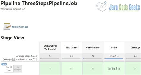 Getting Started With Jenkins Pipeline Java Code Geeks
