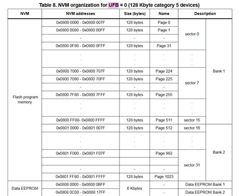 Stm32l0 Radiolib Bme280 Infinite Loop Page 2 Development
