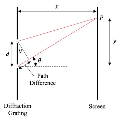 Solved In The Diagram Below A Very Small Part Of The Chegg Com