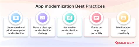 Application Modernization Types Benefits Challenges And More