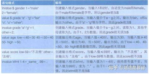 Sas1——输入与输出格式 知乎