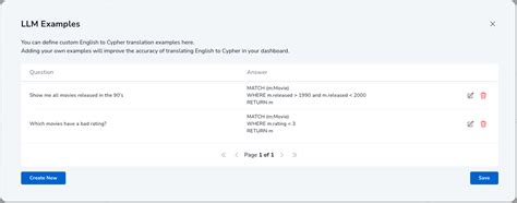 text2cypher 自然语言查询 neodash neo4j 文档