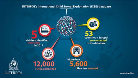 Interpol Hq Why Do We Work On Victim Identification