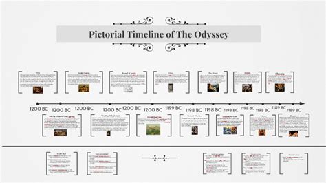 Summary Of Odysseus Journey