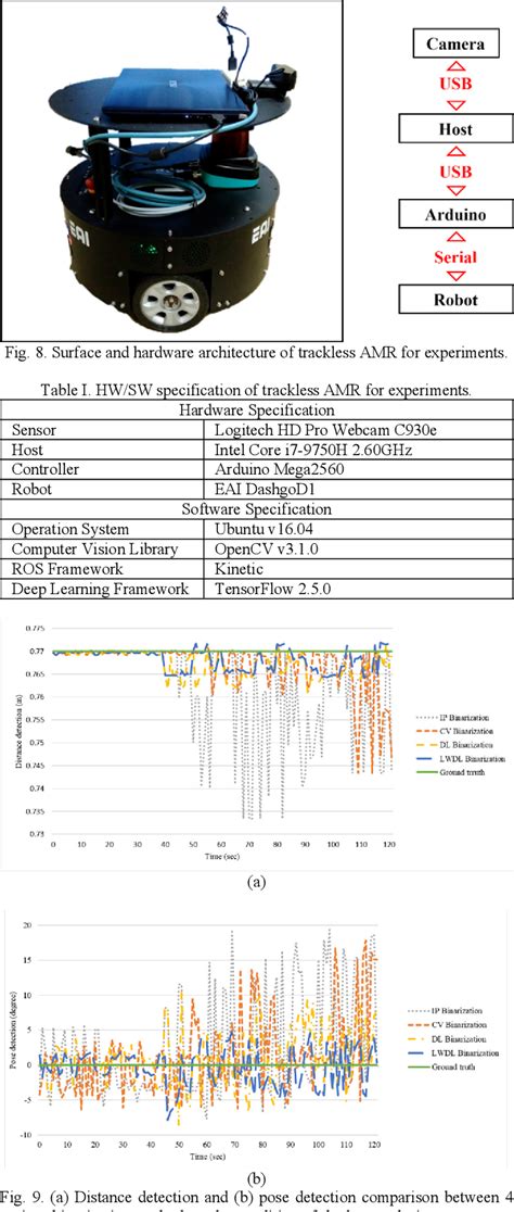 Figure 1 From Pose Based Visual Servoing With Lightweight Deep Learning