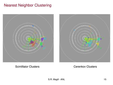 Dual Readout Clustering And Jet Finding Ppt Download