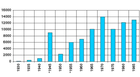 Usda Meat Grade Chart Factors Increasing Quality Grades In U S Fed