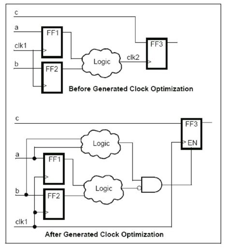 Fpga Prototyping Its About The Software Electronics Weekly