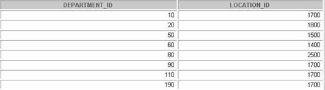 Selecting Specific Columns SQL Tutorial