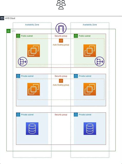 How To Attach Elastic Ip To Ec2 Instance Using Terrafor By Nipulpatel Medium