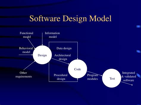 Ppt Design Overview Powerpoint Presentation Free Download Id89078