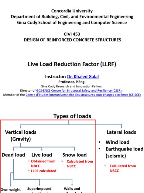 Tutorial 2 Live Load Reduction Factor 2025 09 13 Pdf Structural