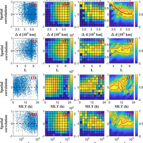 Distribution Functions Of The Spatial Correlations Of Chorus Waves The Download Scientific