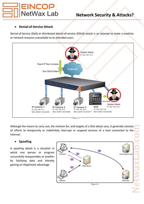 Network Security And Attacks Pdf