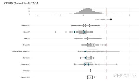 Depmap数据库通过基因查找细胞系 知乎