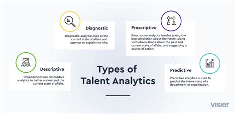 Talent Analytics Definition Benefits And Examples 2025 Visier
