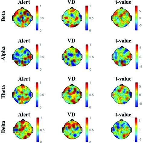Comparison Of Psd In The Four Eeg Frequency Bands Across All Subjects