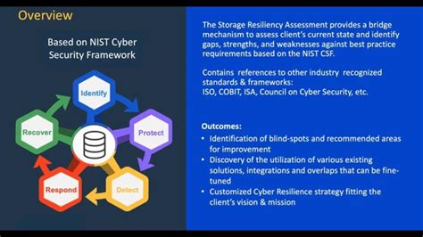 Johan Vervekken On Linkedin Ibm Storage Cyber Resiliency Assessment 2022