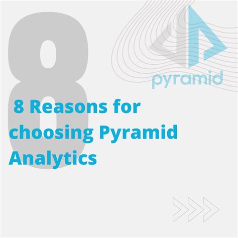 Analytics Businessintelligence Data Generativeai Pyramid Analytics