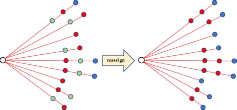 210711470 Multi Echo Lidar For 3d Object Detection