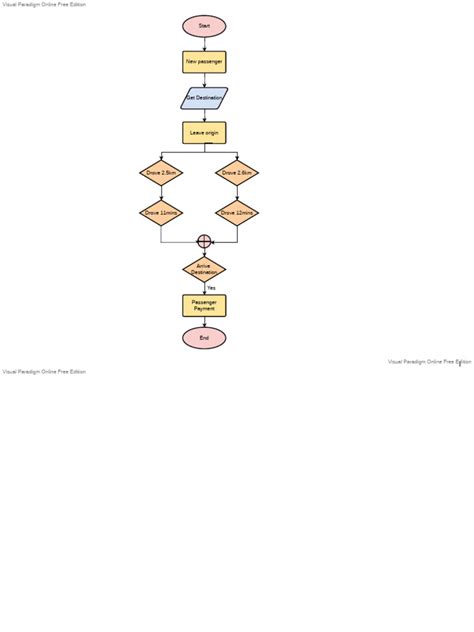 Taxi Driver Workflow Pdf