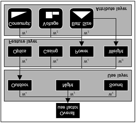 Example Of A Scoring Tree Download Scientific Diagram
