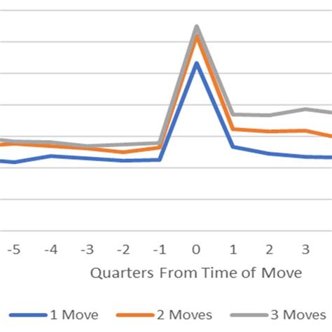 Adpated From Zubin And Spring 32 S Vulnerability Stress Model In
