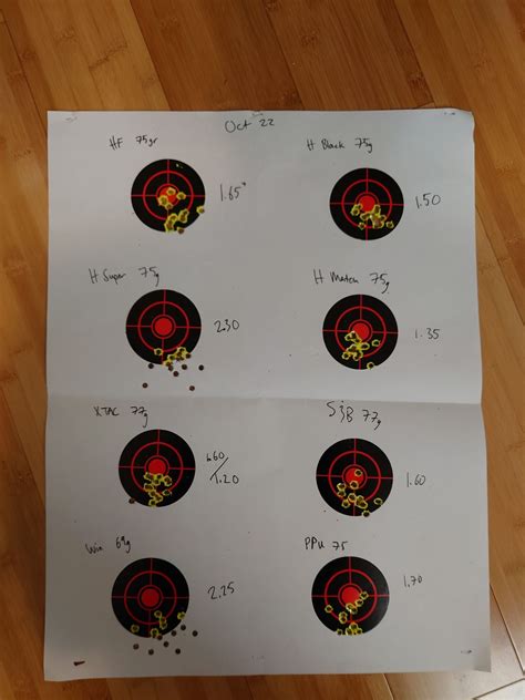 Ammo Testing Part 2 Ft 15rd Groups Rar15