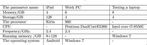 Table 31 From Design And Application Of Corpus In Computational Linguistics Based On Multimedia